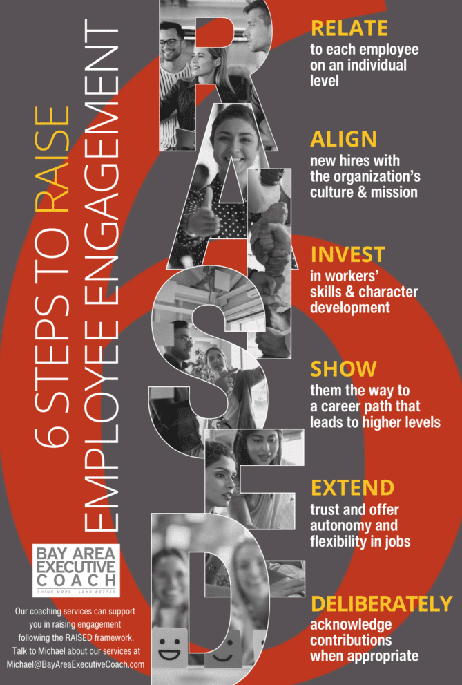 RAISED: 6 Steps to Raising Employee Engagement